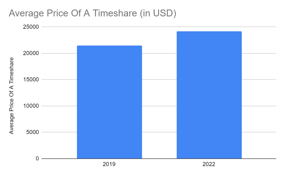 Marriott: A Timeshare Champion But Comes At A High Price (NYSE: VAC ...