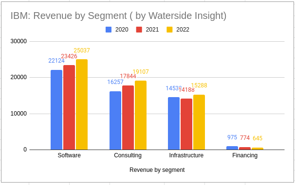IBM: Mixed Bag Of High Growth Engines And Capital Inefficiency (NYSE ...