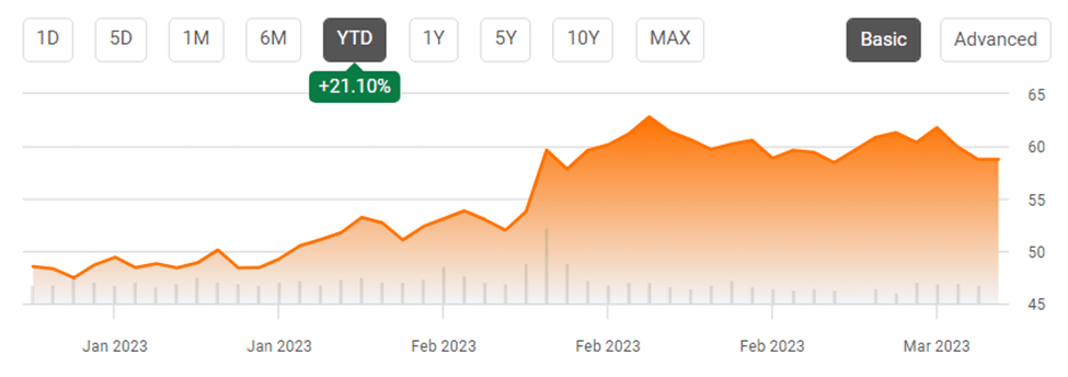 Fortinet: Execution Remains Strong (NASDAQ:FTNT) | Seeking Alpha