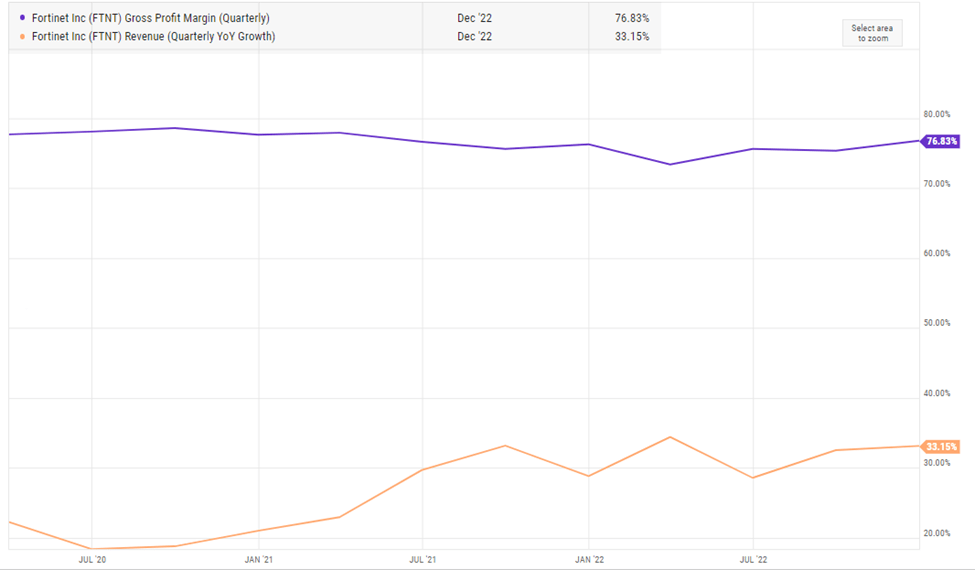 Fortinet: Execution Remains Strong (NASDAQ:FTNT) | Seeking Alpha