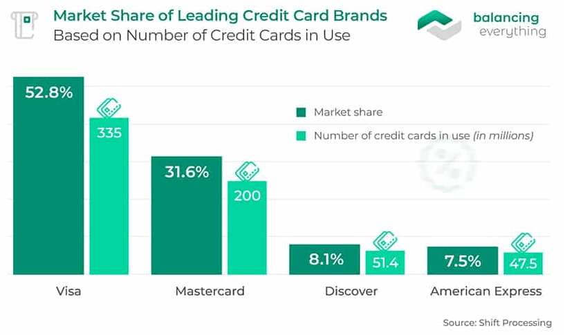 Visa Vs. Mastercard: Potential Upside Outweighed By Interest Rate Risks ...