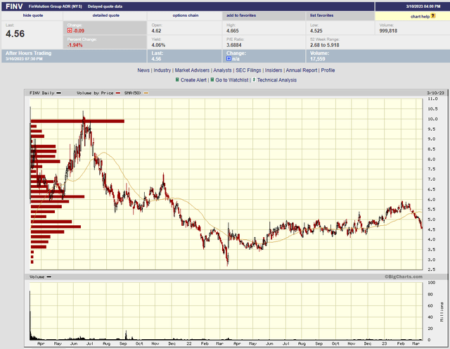 Why I'm Adding FinVolution Group To My Longterm Value Watchlist (NYSE ...