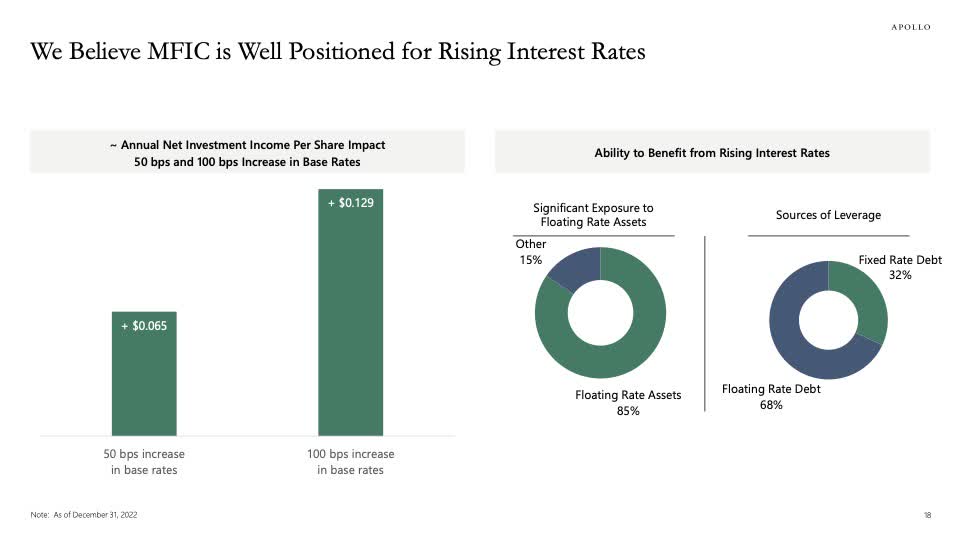MidCap Financial Investment: A High-Yield Lower-Risk Investment (NASDAQ ...