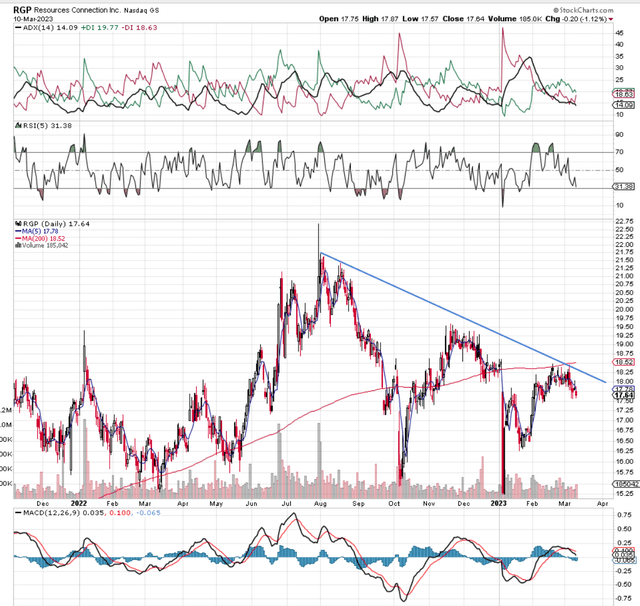 Resources Connection (RGP): Project Pipeline Needs To Start Delivering ...