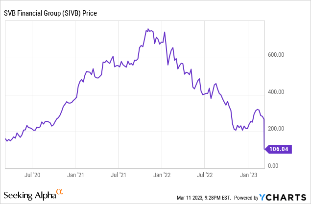 SVB Financial's Collapse Is Poised To Help, Not Hurt The Big Banks ...