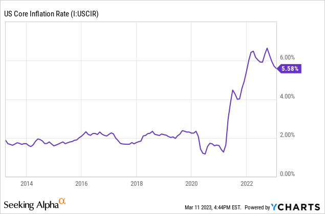 SVB Financial Group Blowing Up Doesn't Change The Fed's Inflation ...