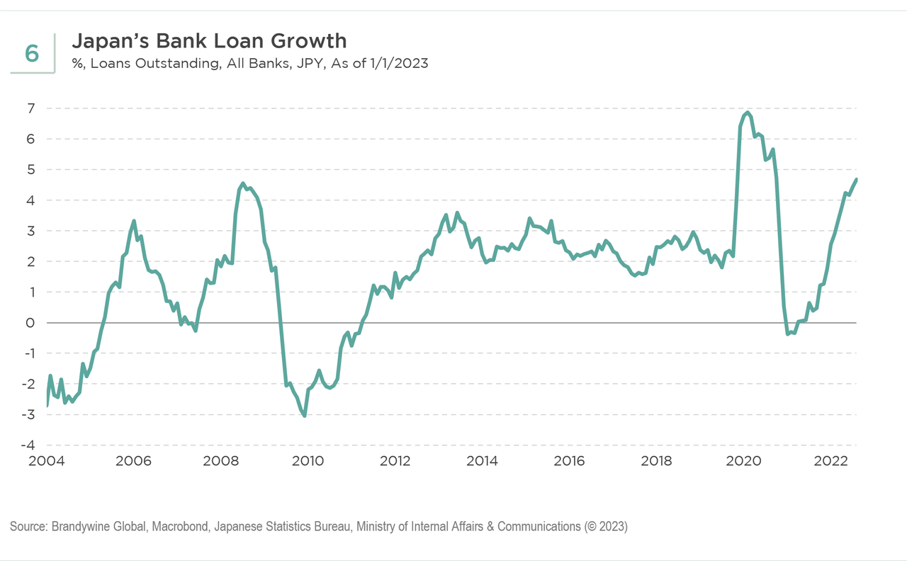 Change On The Horizon For Japan | Seeking Alpha