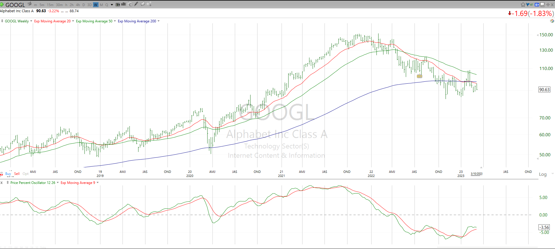I Searched The S&P 100 For Buys. I Found A Lot Of Sells | Seeking Alpha