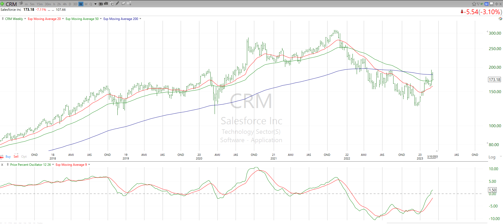 I Searched The S&P 100 For Buys. I Found A Lot Of Sells | Seeking Alpha