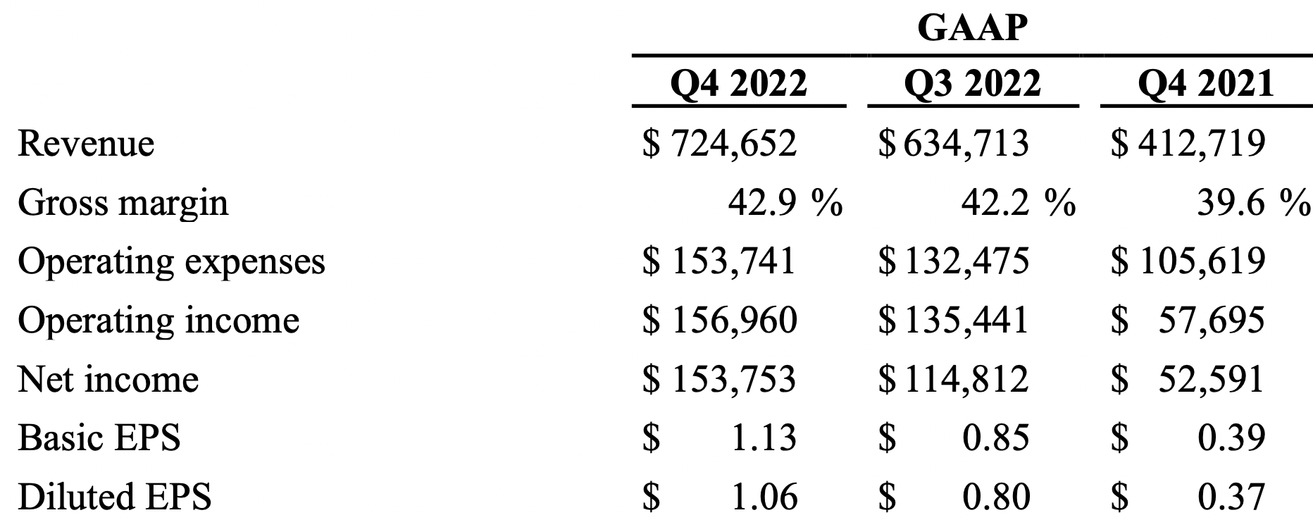 Enphase Can Afford To Keep Growing (NASDAQ:ENPH) | Seeking Alpha