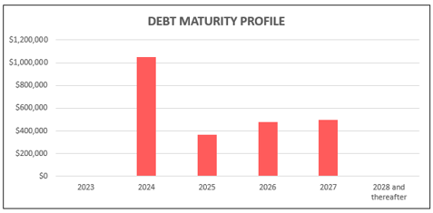 VICI Properties Stock: Doubling Down (NYSE:VICI) | Seeking Alpha