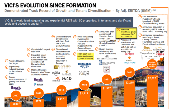 VICI Properties Stock: Doubling Down (NYSE:VICI) | Seeking Alpha