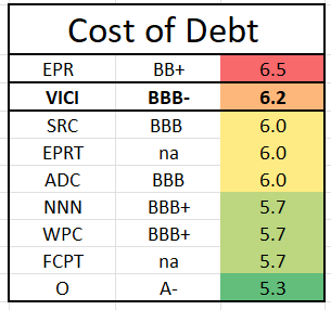 VICI Properties Stock: Doubling Down (NYSE:VICI) | Seeking Alpha