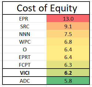 VICI Properties Stock: Doubling Down (NYSE:VICI) | Seeking Alpha