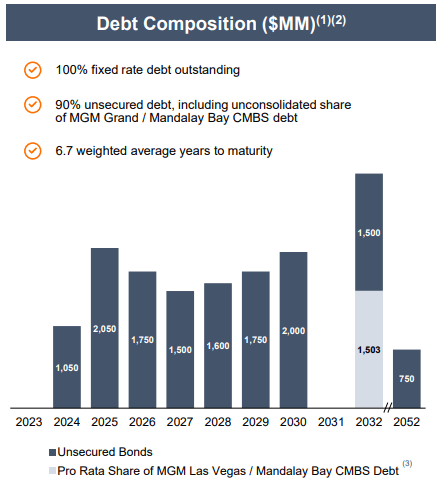 VICI Properties Stock: Doubling Down (NYSE:VICI) | Seeking Alpha