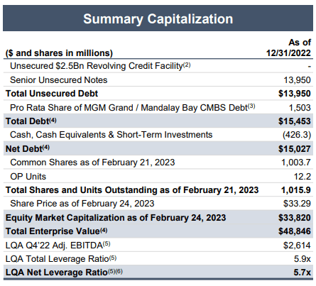 VICI Properties Stock: Doubling Down (NYSE:VICI) | Seeking Alpha