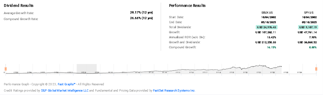 Starbucks Stock: Headwinds Into Tailwinds (NASDAQ:SBUX) | Seeking Alpha