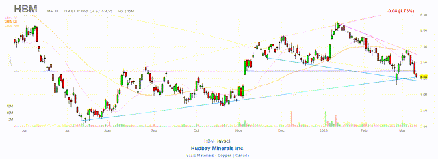 Hudbay Minerals: Things To Consider Before Jumping On The Bandwagon ...