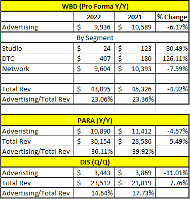 Warner Bros. Discovery: An Undervalued And Misunderstood IP King (NASDAQ:WBD) | Seeking Alpha