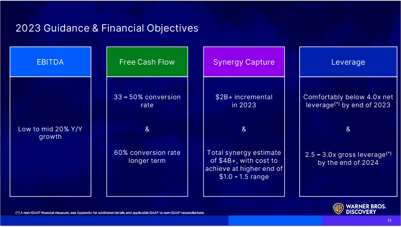 Warner Bros. Discovery: An Undervalued And Misunderstood IP King ...