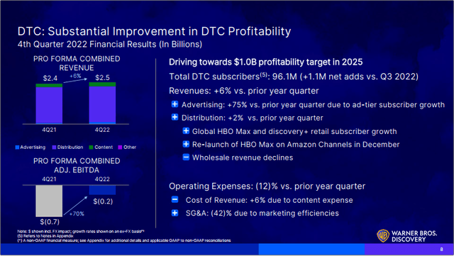 Warner Bros. Discovery: An Undervalued And Misunderstood IP King ...