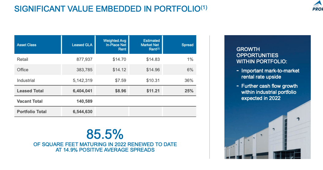 Pro REIT: Too Cheap To Ignore (TSX:PRV.UN:CA) | Seeking Alpha