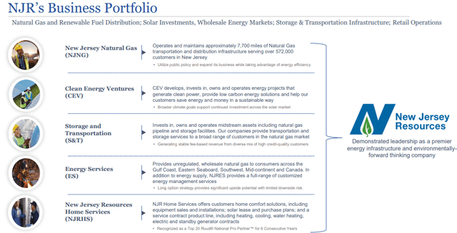 New Jersey Resources Stock: Looking At 2023 (NYSE:NJR) | Seeking Alpha