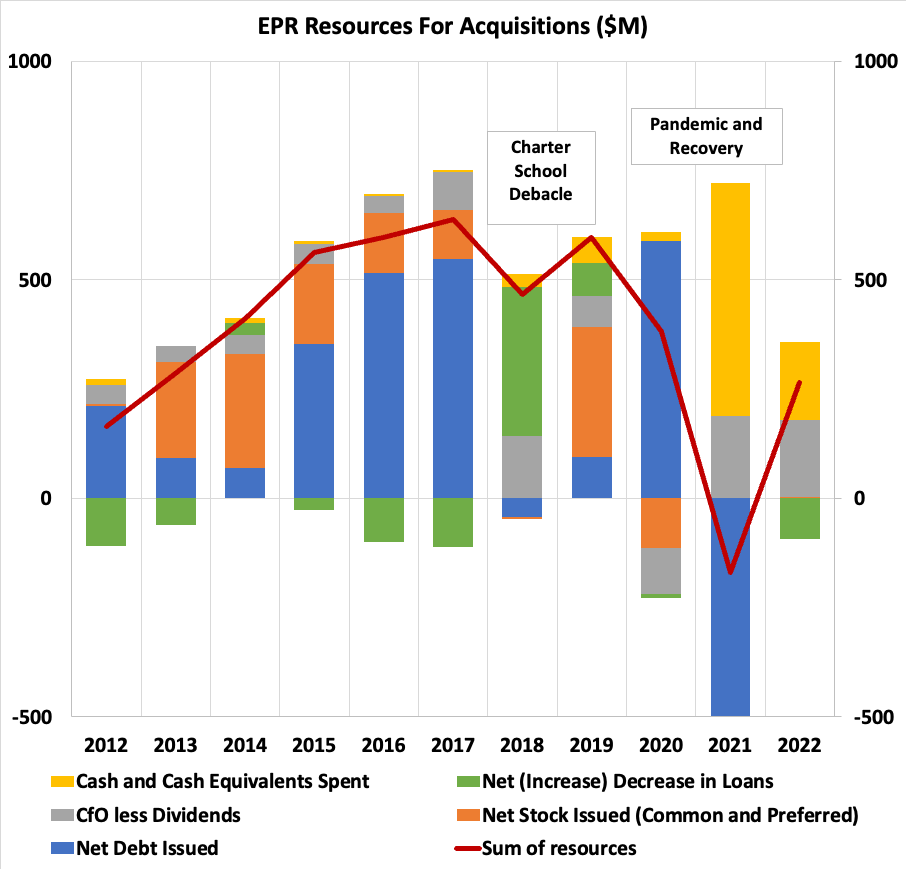 EPR Properties: Pivoting For Profits (NYSE:EPR) | Seeking Alpha