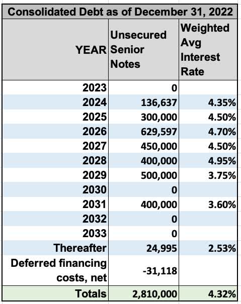 EPR Properties: Pivoting For Profits (NYSE:EPR) | Seeking Alpha