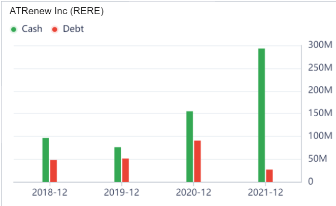 ATRenew Stock Is A Gift For Growth Investors (NYSE:RERE) | Seeking Alpha