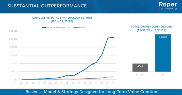Roper Technologies: Impressive Transformation, Yet Fully Valued (NYSE ...