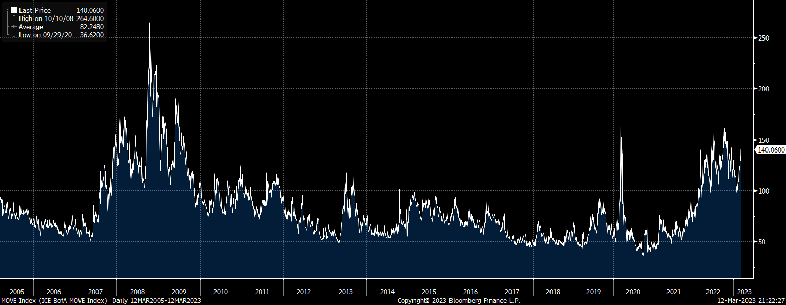 TLTW ETF: High Income With Limited Downside Risk Vs. TLT | Seeking Alpha