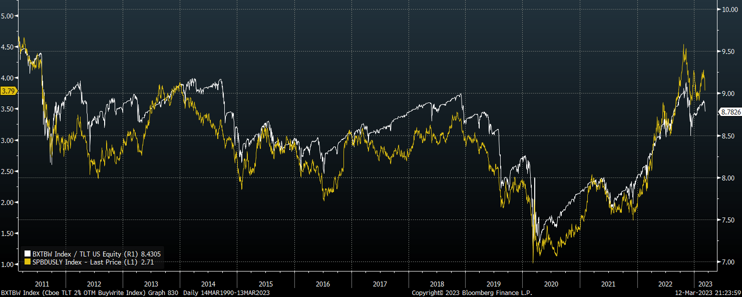 TLTW ETF: High Income With Limited Downside Risk Vs. TLT | Seeking Alpha