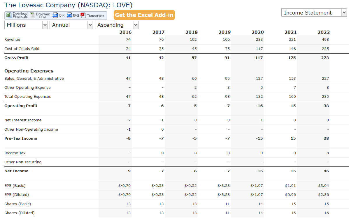 Lovesac: A Compelling Growth Story (NASDAQ:LOVE) | Seeking Alpha