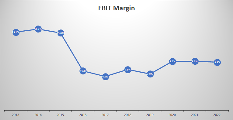 Polaris: Not The Best Entry Point (NYSE:PII) | Seeking Alpha
