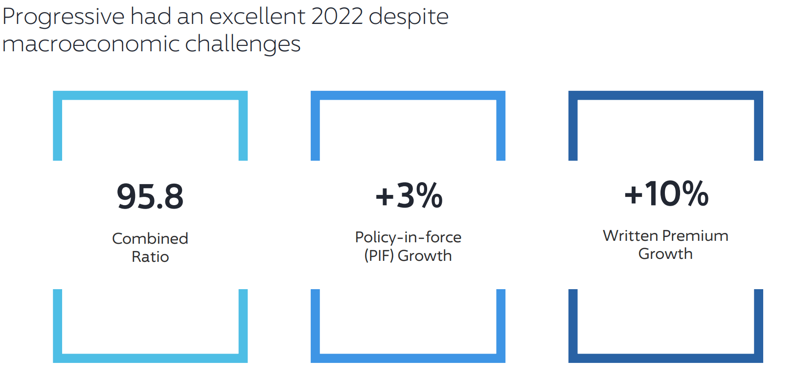Progressive: Continued Leadership with Broad-Based Expansion Strategies ...