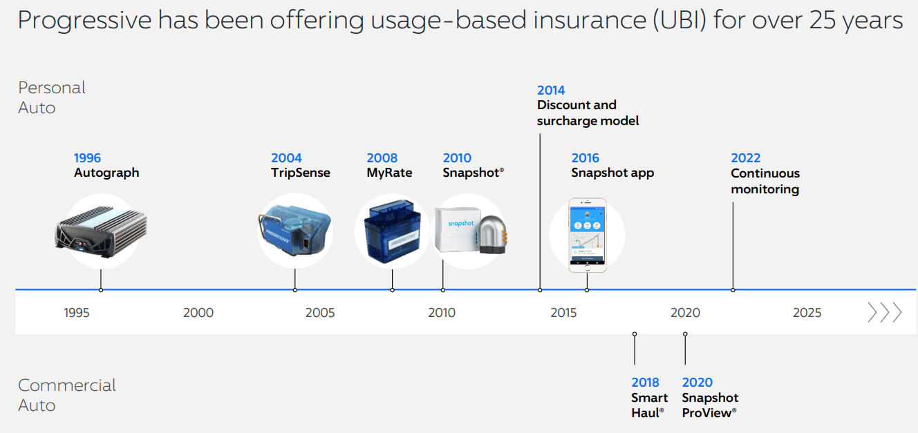 Progressive: Continued Leadership with Broad-Based Expansion Strategies ...