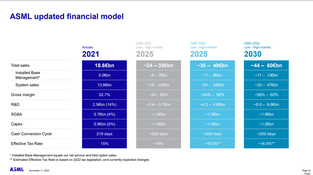 ASML: Fundamentals Are Improving And Centura Sculpta Fears Are Overblown (ASML) | Seeking Alpha