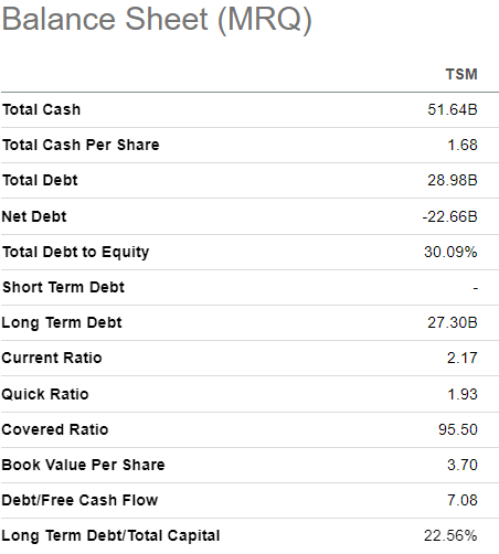 Taiwan Semiconductor: Upside Potential Outweighs Possible Risks ...