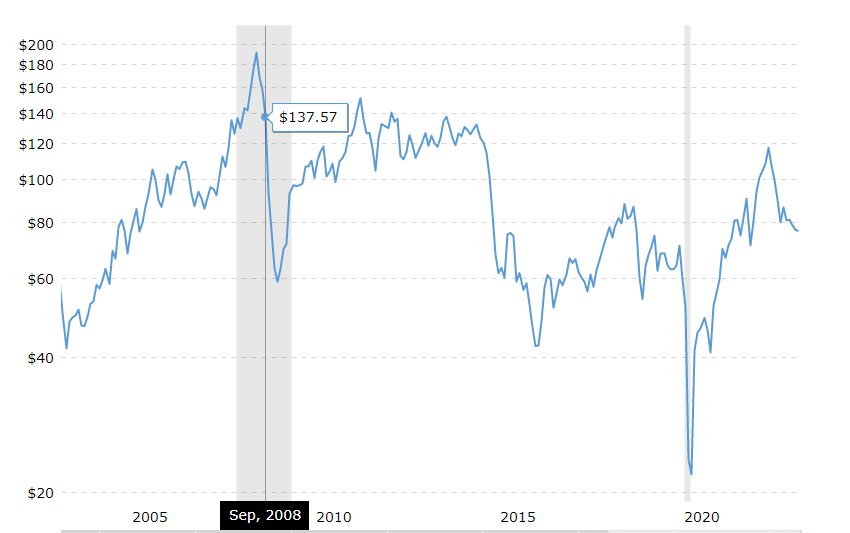SVB Financial Group And Lehman Brothers: What Is In Common And What Isn ...