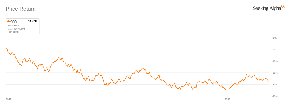 SVB Financial Group And Lehman Brothers: What Is In Common And What Isn ...