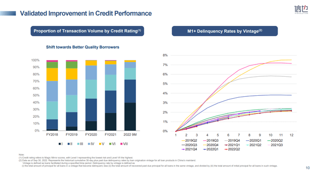Why I'm Adding FinVolution Group To My Longterm Value Watchlist (NYSE ...