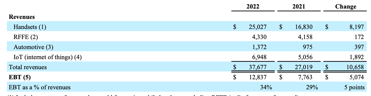 Qualcomm Remains An Attractive Prospect (NASDAQ:QCOM) | Seeking Alpha