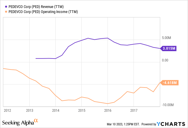 Pedevco Trades For Current Production But Can Grow A Lot More (NYSE:PED ...