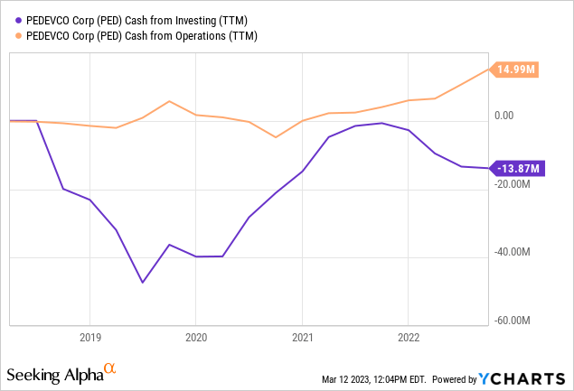Pedevco Trades For Current Production But Can Grow A Lot More (NYSE:PED ...