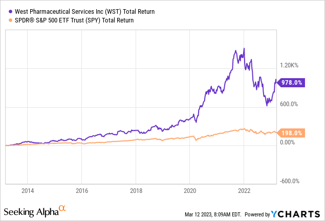 Healthcare's Hidden Gem: West Pharmaceutical Services (NYSE:WST ...