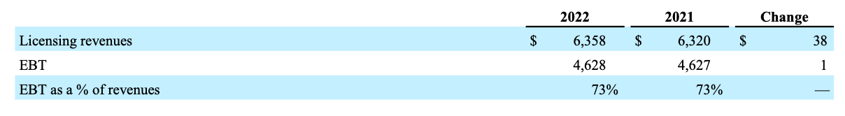 Qualcomm Remains An Attractive Prospect (NASDAQ:QCOM) | Seeking Alpha