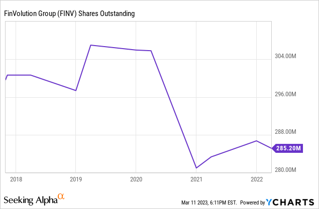 Why I'm Adding FinVolution Group To My Longterm Value Watchlist (NYSE ...