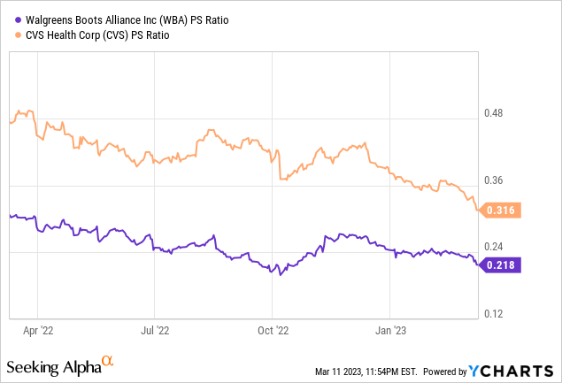 Can We Get Behind Walgreens Now That The Worst Is Behind It? (NASDAQ ...