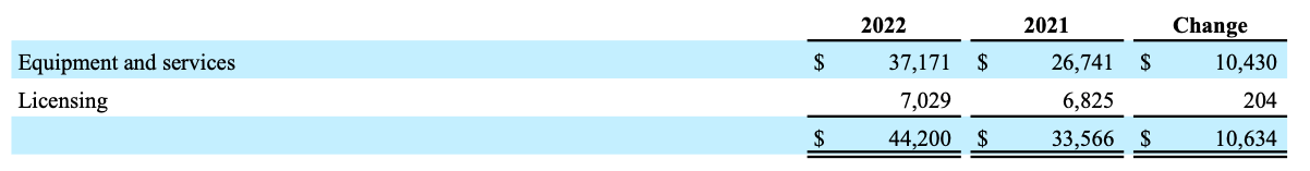 Qualcomm Remains An Attractive Prospect (NASDAQ:QCOM) | Seeking Alpha